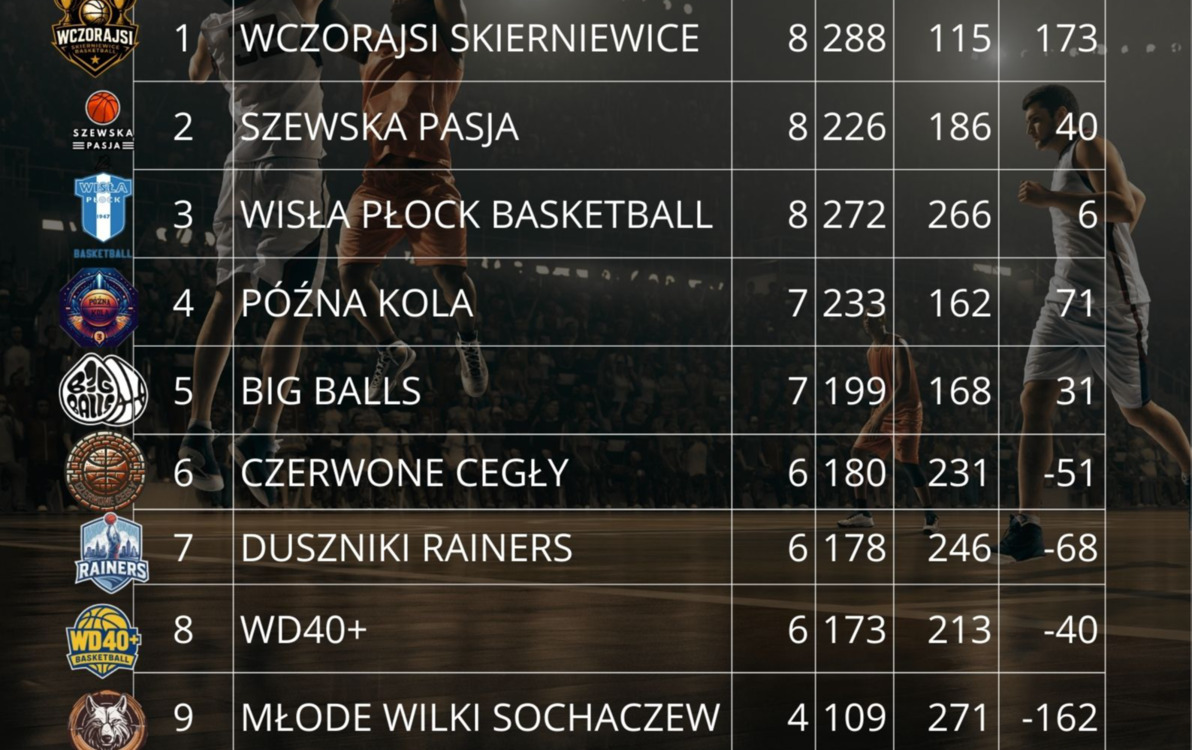 Portal informacyjny MOSiR Sochaczew - MOSiR Sochaczew